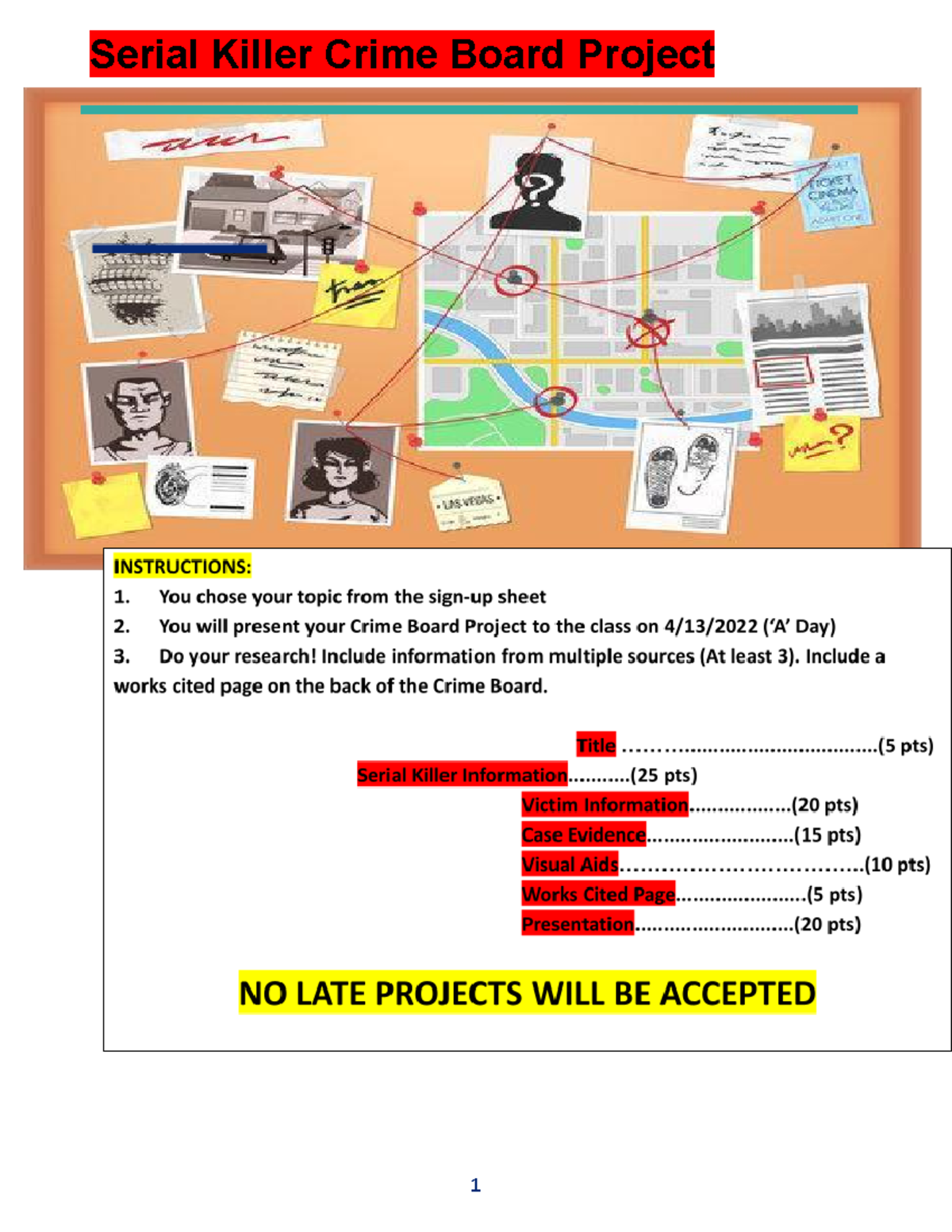 Serial Killer Crime Board Project - Deprecated API usage: The SVG back ...