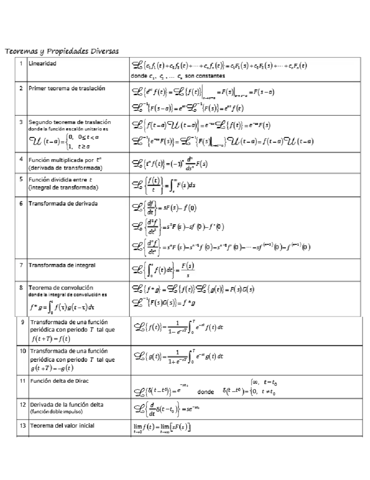 Formulario MA1A - formulas - Matematica Intermedia 1 - Studocu