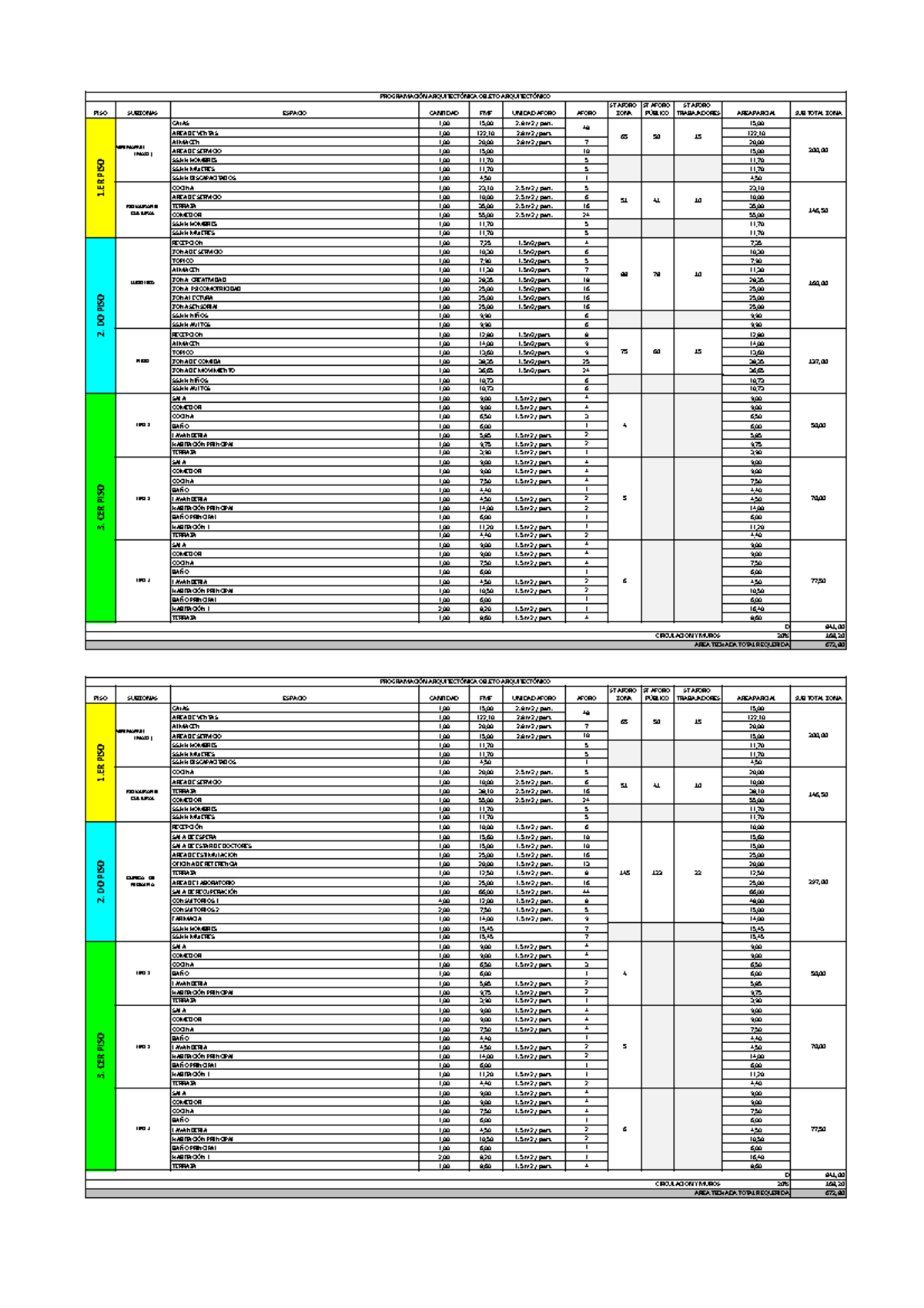 4. Programación Arquitectónica - Hoja1 - PROGRAMACIÓN ARQUITECTÓNICA OBJETO ARQUITECTÓNICO PISO ...