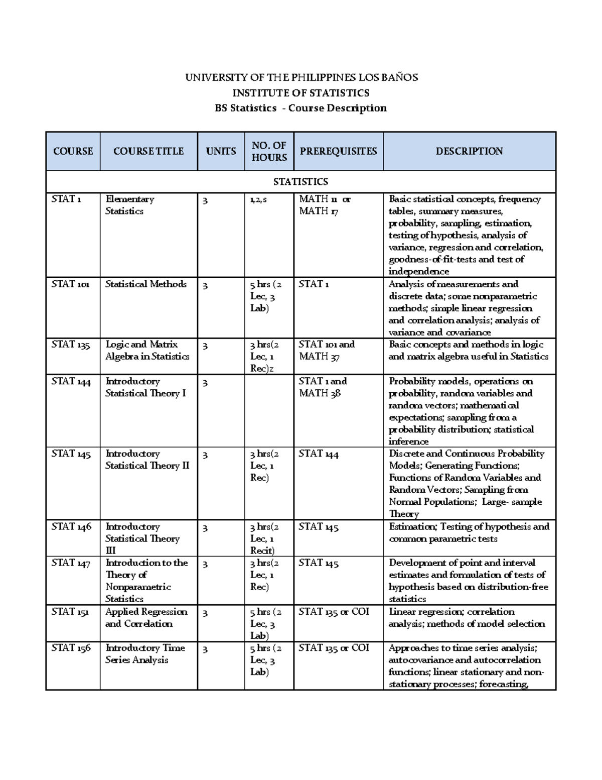 Course Description Analysis Of Measurements And Discrete Data Some Nonparametric Methods