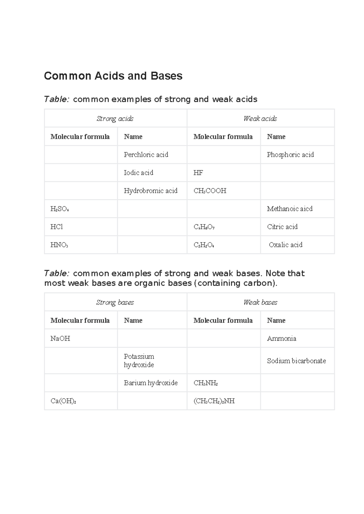 Common Acids and Bases Worsheet - Common Acids and Bases Table: common ...