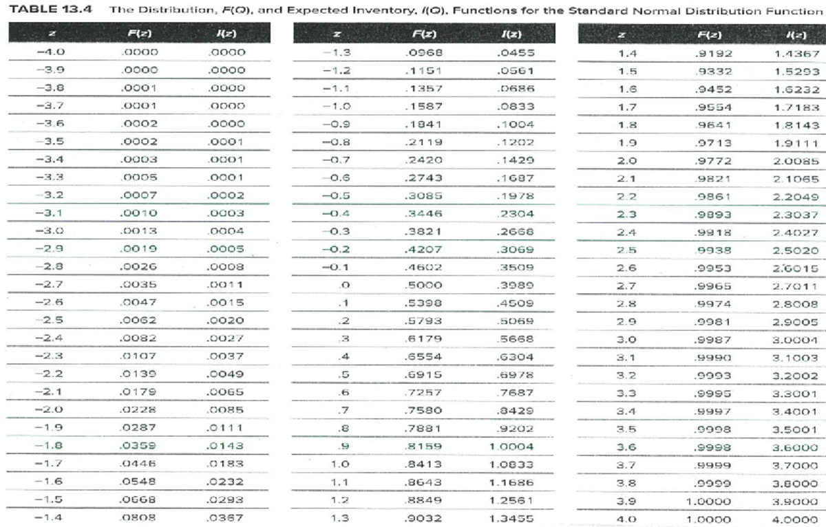 f-and-i-for-std-normal-distribution-ab1201-studocu