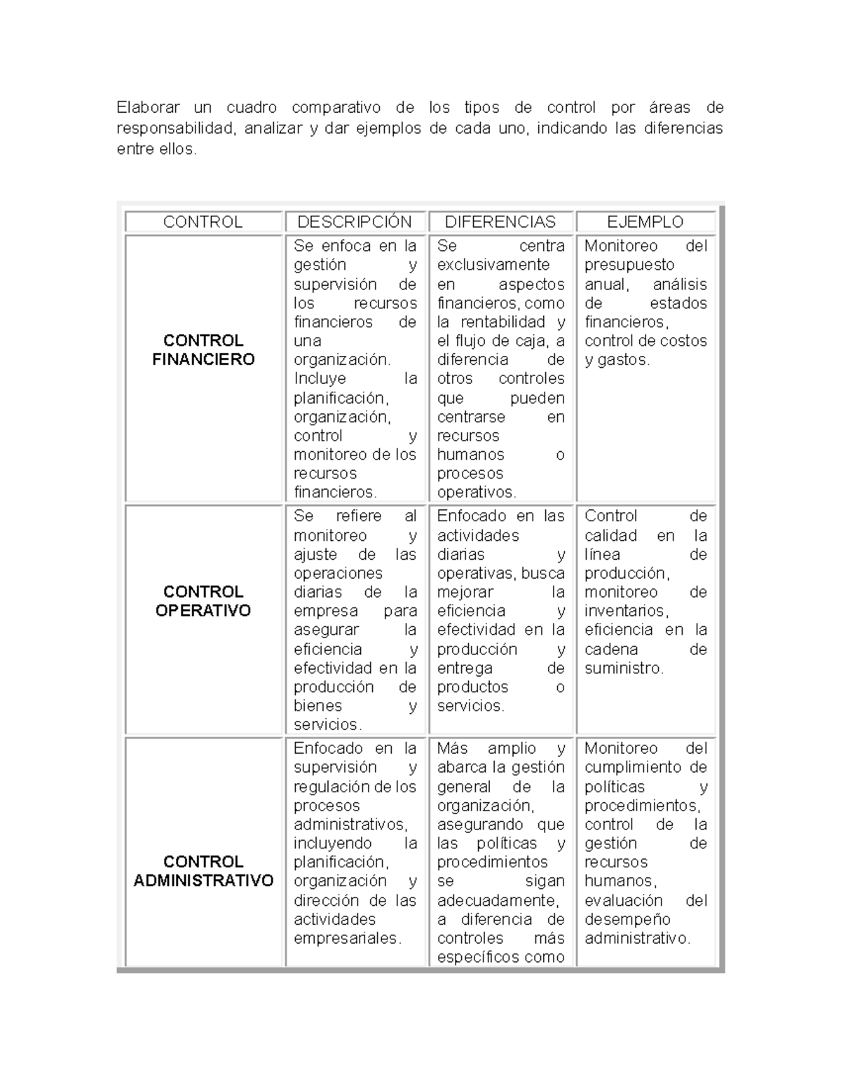 cuadro comparativo de los tipos de control por áreas de responsabilidad, - CONTROL DESCRIPCIÓN ...