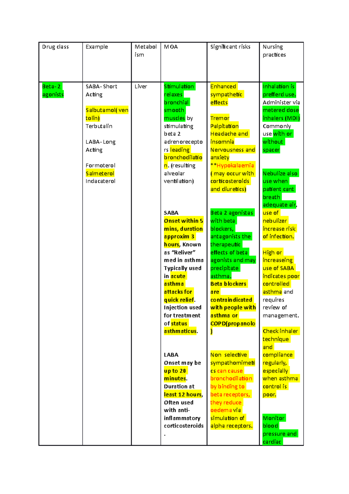 Drug class - notes - Drug class Example Metabol ism MOA Significant ...