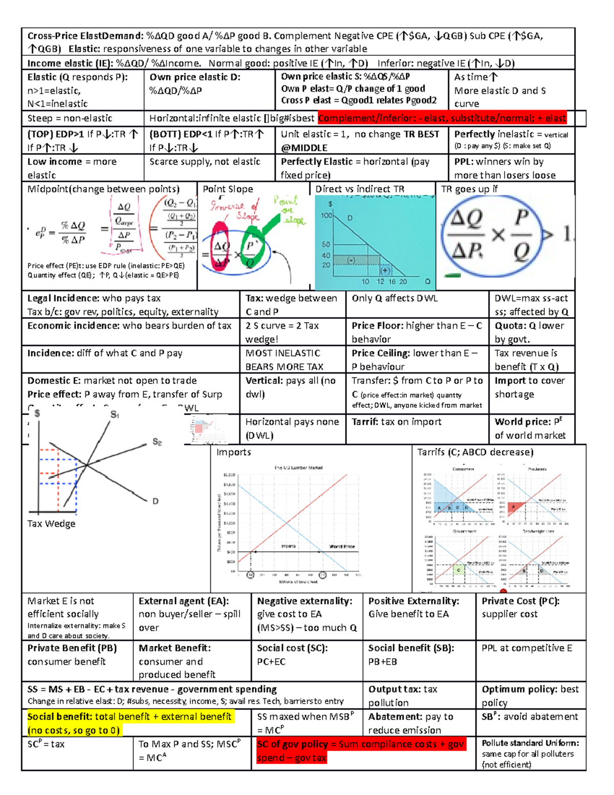 Econ Cheat Sheet 2updated - Cross-Price ElastDemand: %ΔQD good A/ %ΔP ...