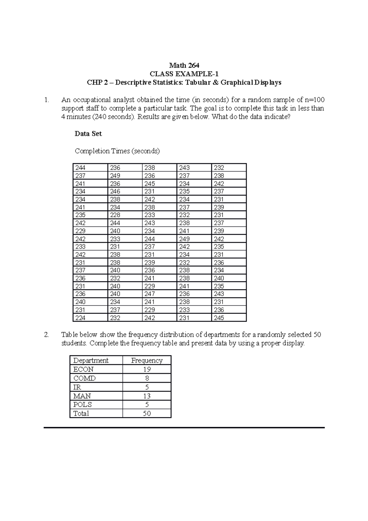 CE1-LIND CHP2–Descriptive Statistics Tabular Graphical Displays - CHP 2 – Descriptive Statistics ...