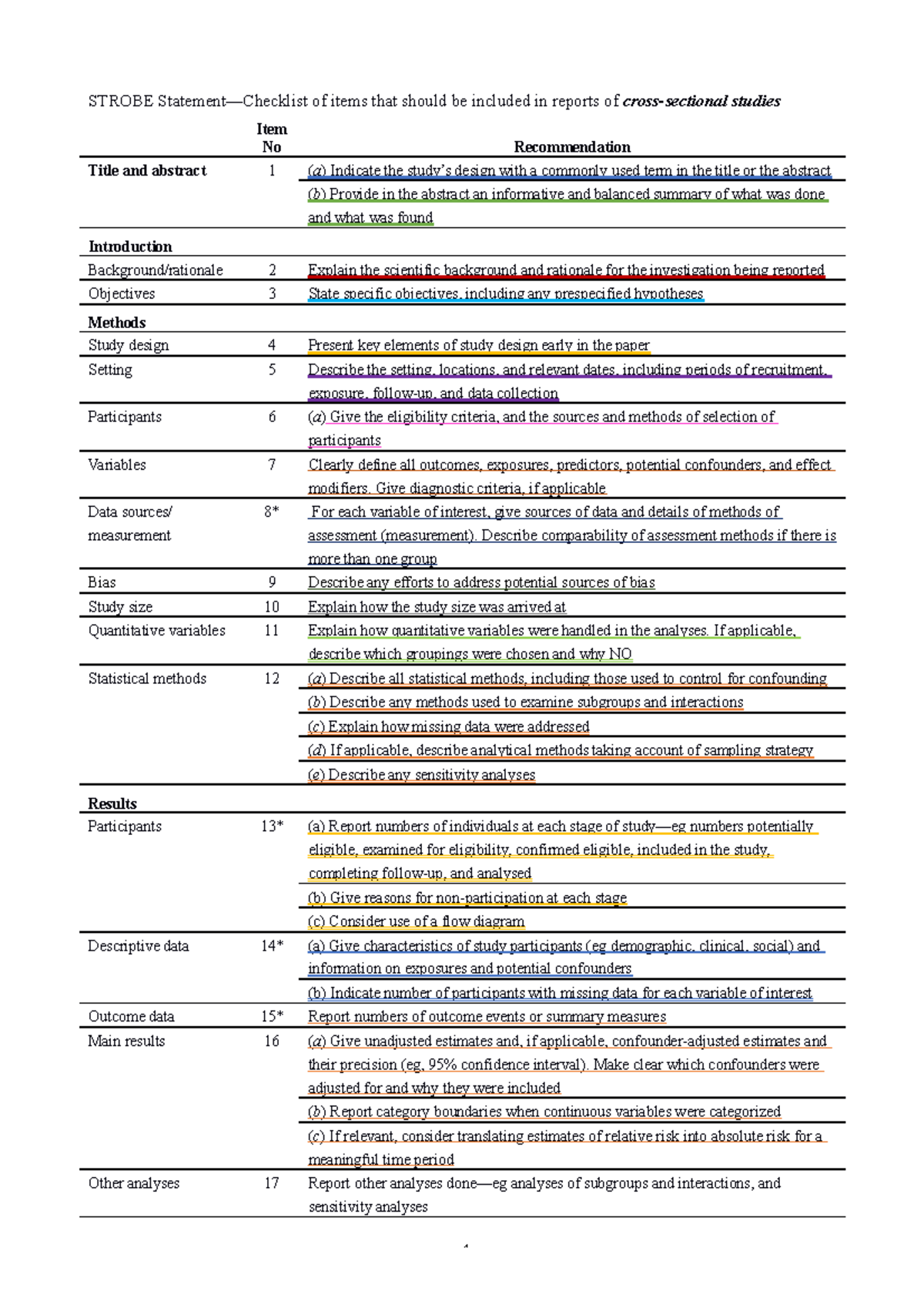 C. Strobe-checklist-v4-cross-sectional - STROBE Statement—Checklist of ...