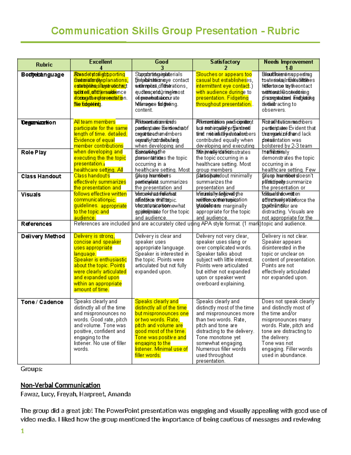 Communication Skills - Fawaz - Communication Skills Group Presentation ...