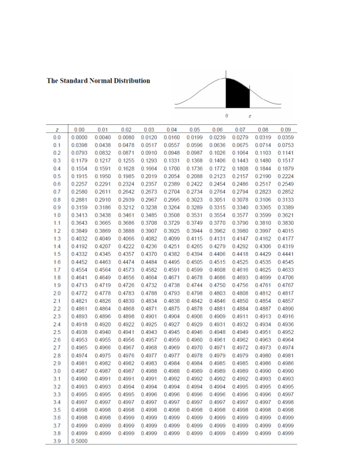 Statistical Table - !!!!!!!!!!!!!!!!!!!!!!!!! ! Chi-Square Distribution ...