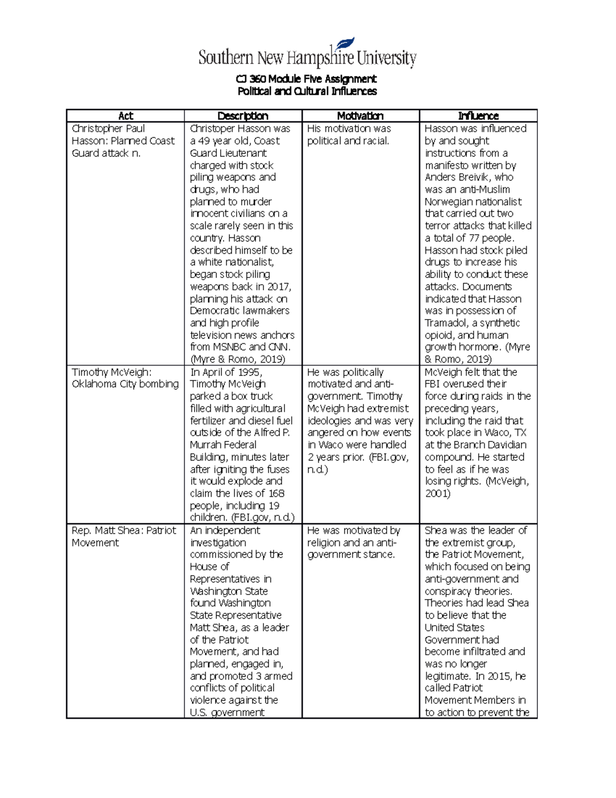 CJ 360 - 5-2 - Assignment - Political and Cultural Influences - CJ 360 Module Five Assignment ...