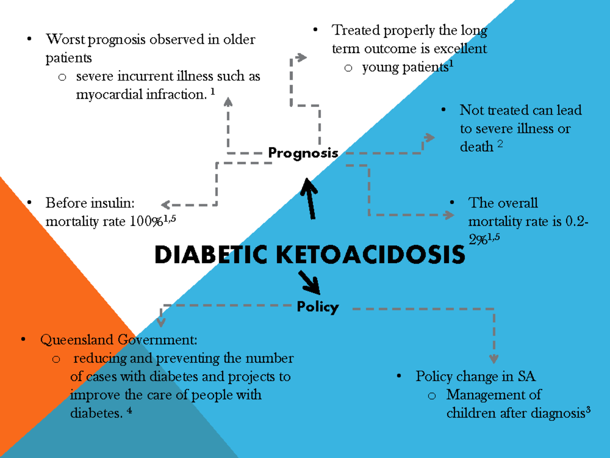 Diabetic Ketoacidosis - Treated properly the long term outcome is ...