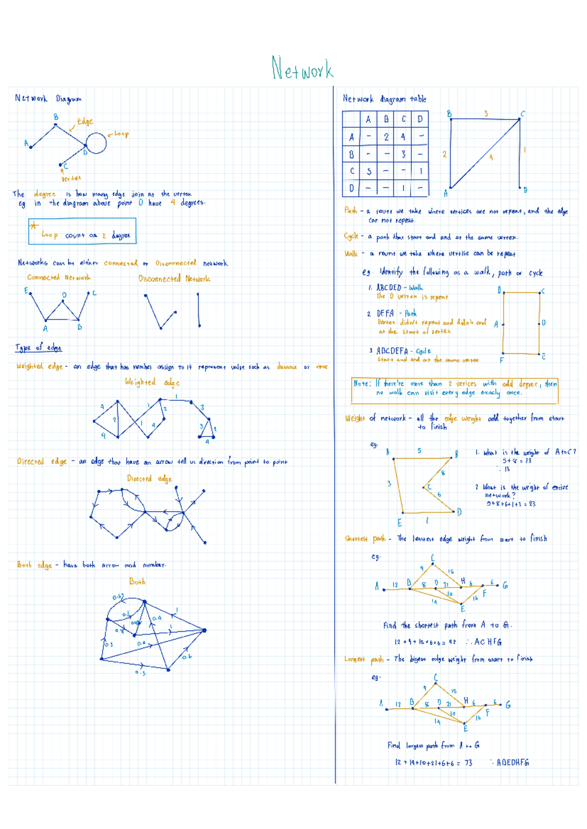 Network/critical path note - Network Network Diagram work diagram table ...