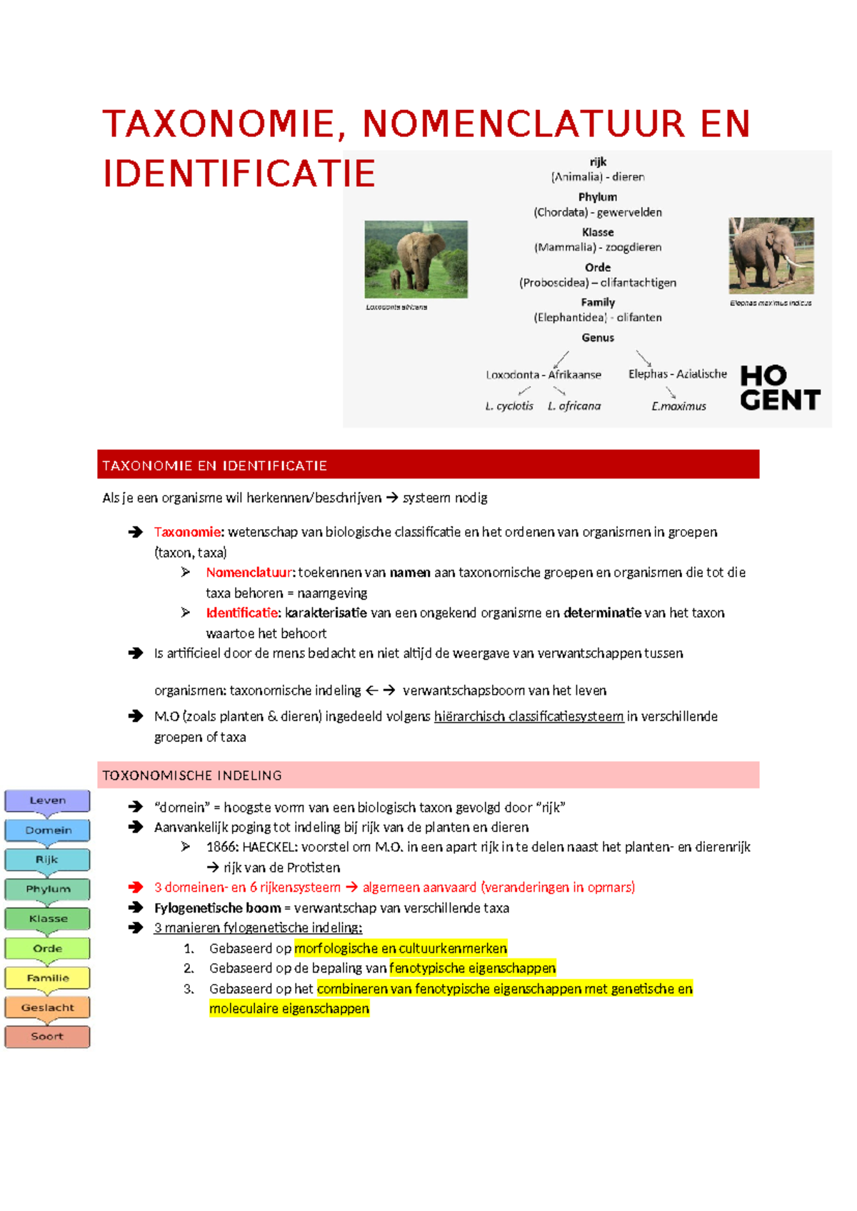 Hoofdstuk 7 taxonomie, nomenclatuur en identificatie - TAXONOMIE ...