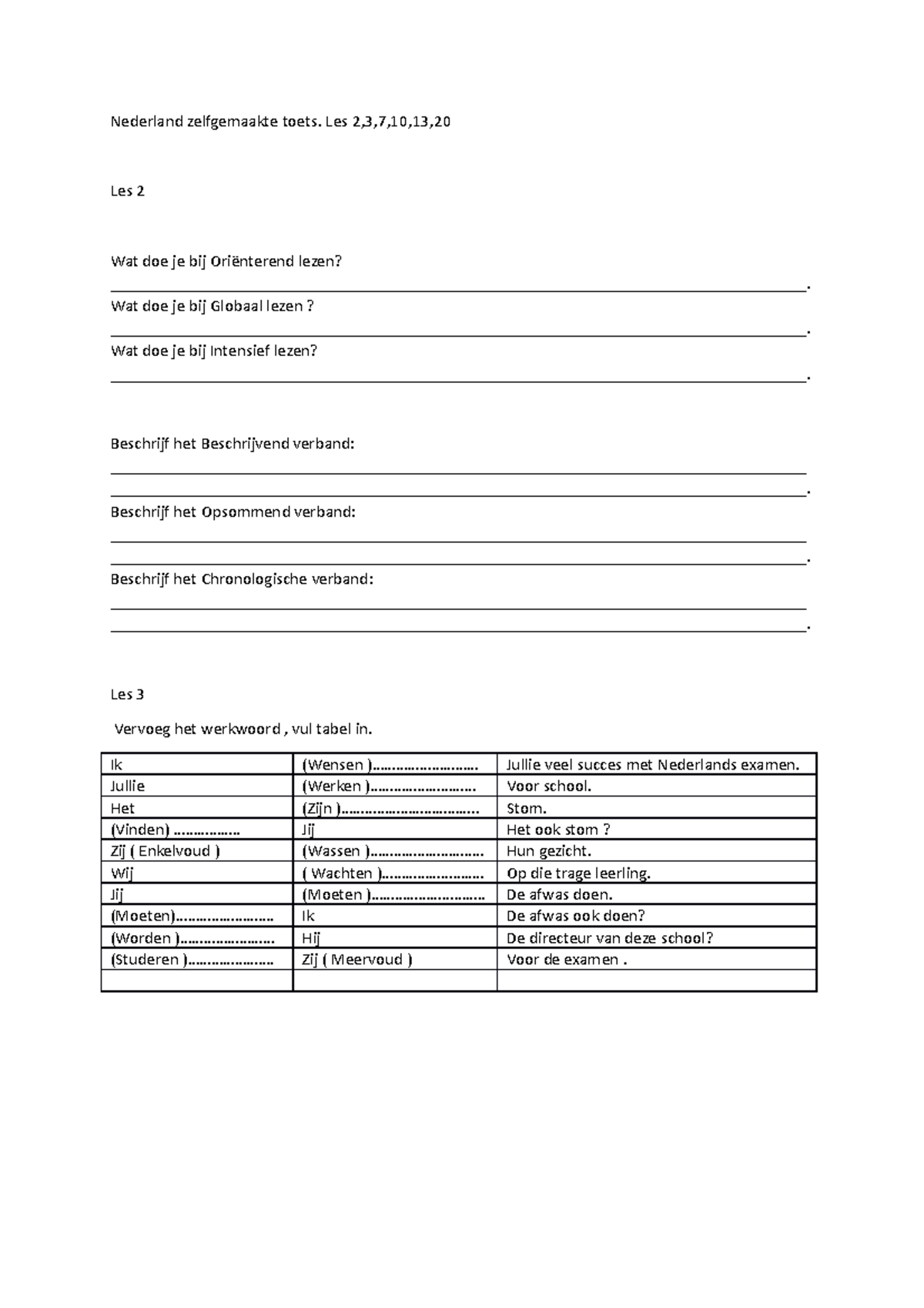 Zelfgemaakte nederlands toets van bijna alle lessen voor examen ...
