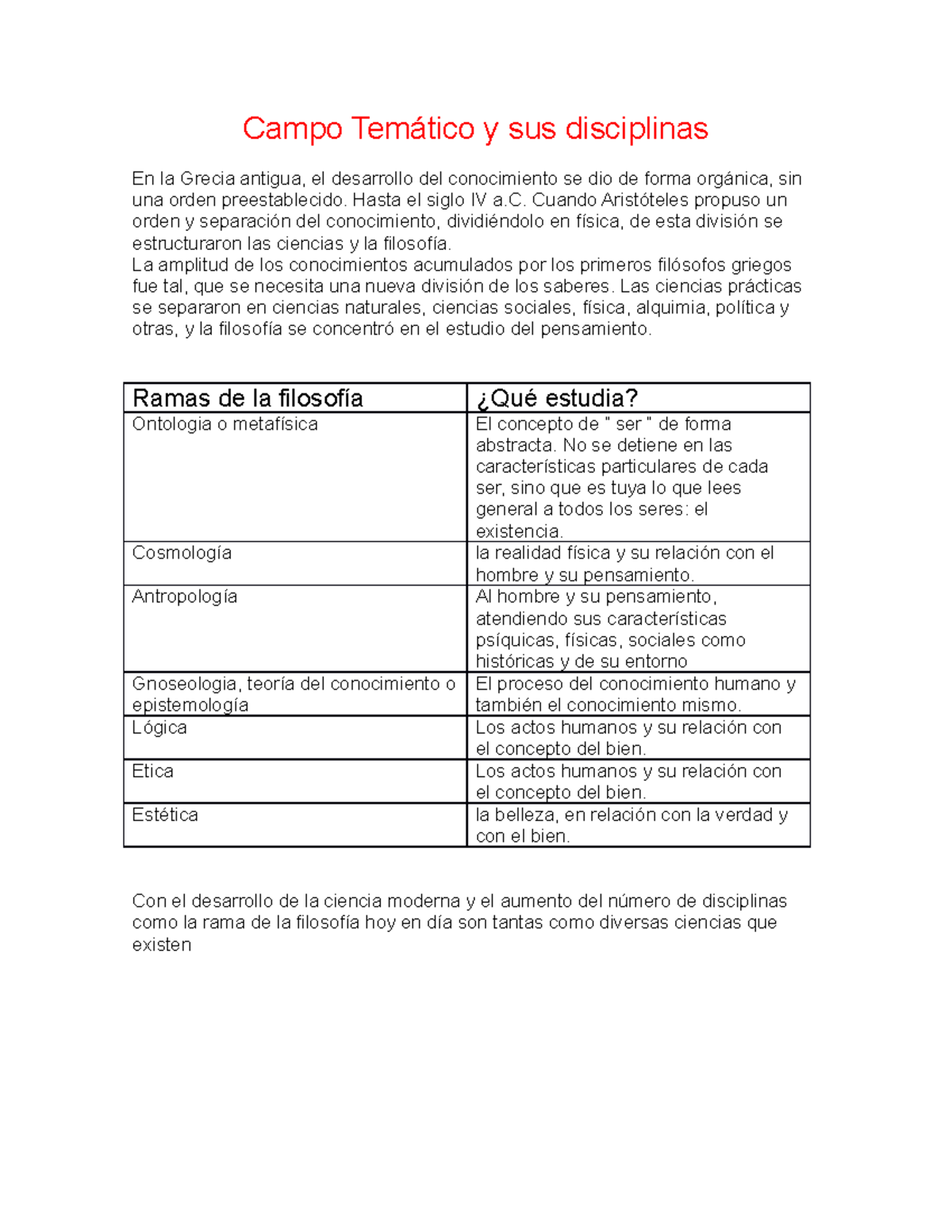 Campo Temático y sus disciplinas Filosofia - Campo Temático y sus ...