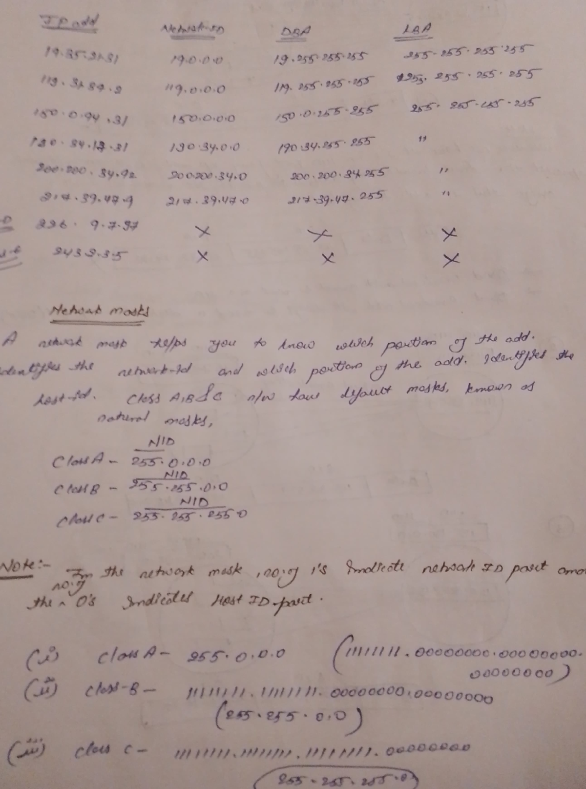 Network Mask Lectures Notes From Physics Wallah Computer Networks Wote 79 Nid Nid Nid Clos