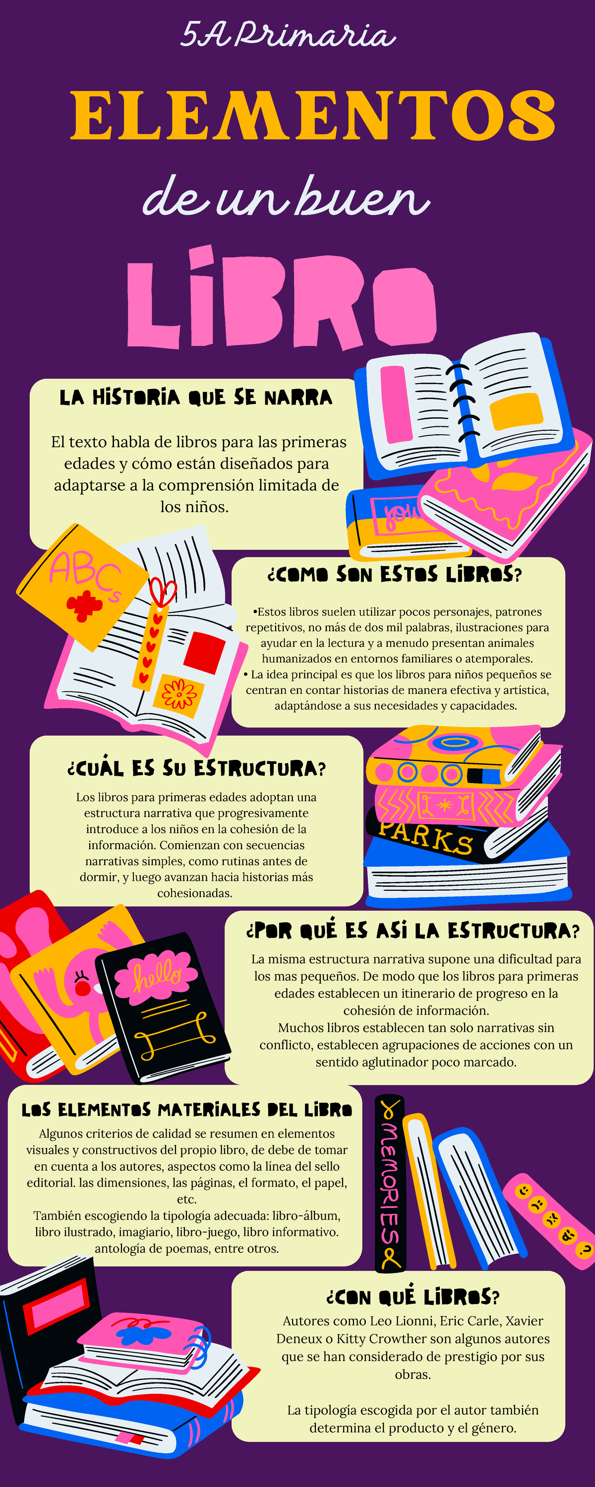 Infografía de lista leer día del libro infantil ilustrado azul ...