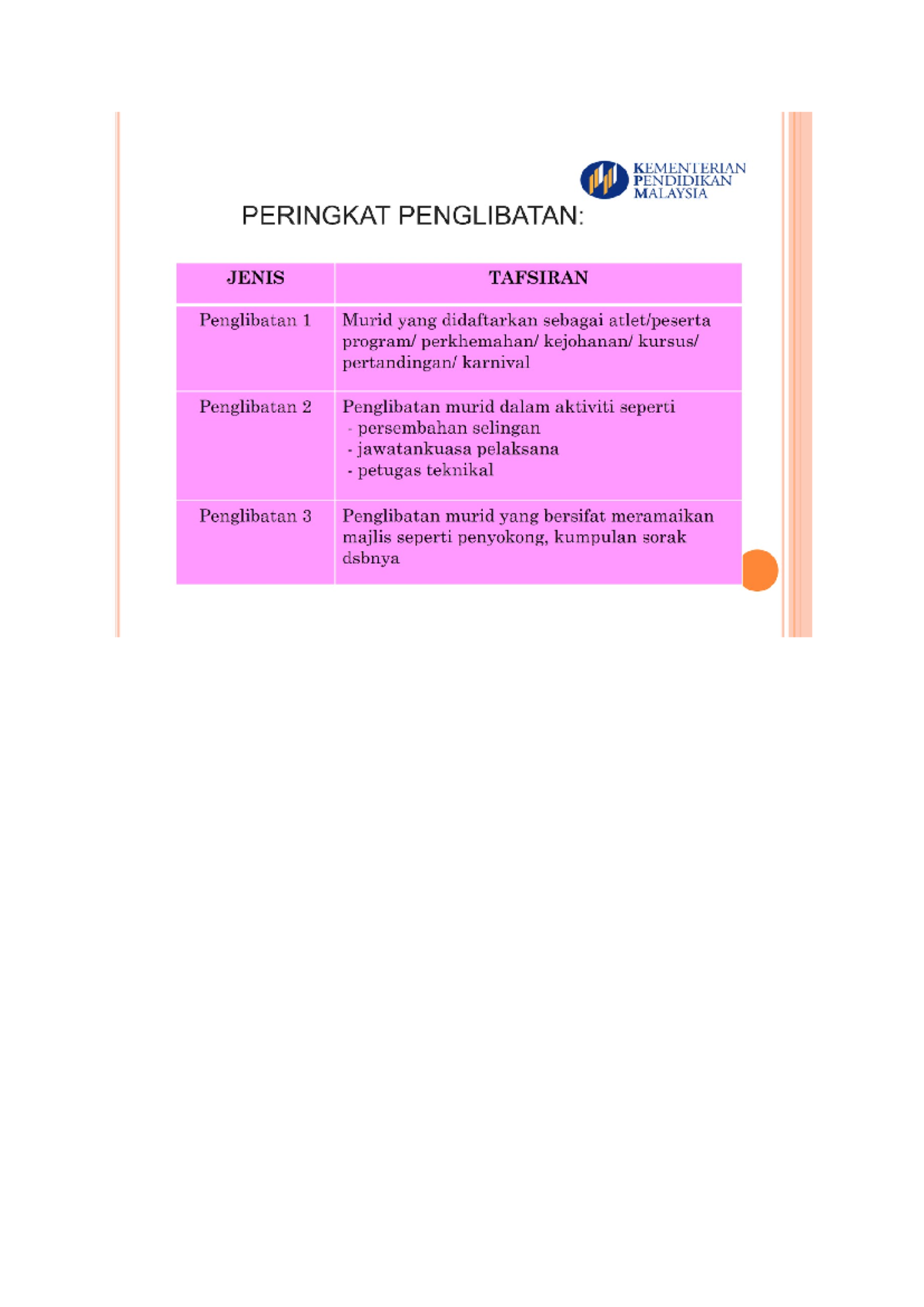Penglibatan pajsk - KEMENTERIAN PENDIDIKAN MALAYSIA PERINGKAT PENGLIBATAN: JENIS TAFSIRAN - Studocu