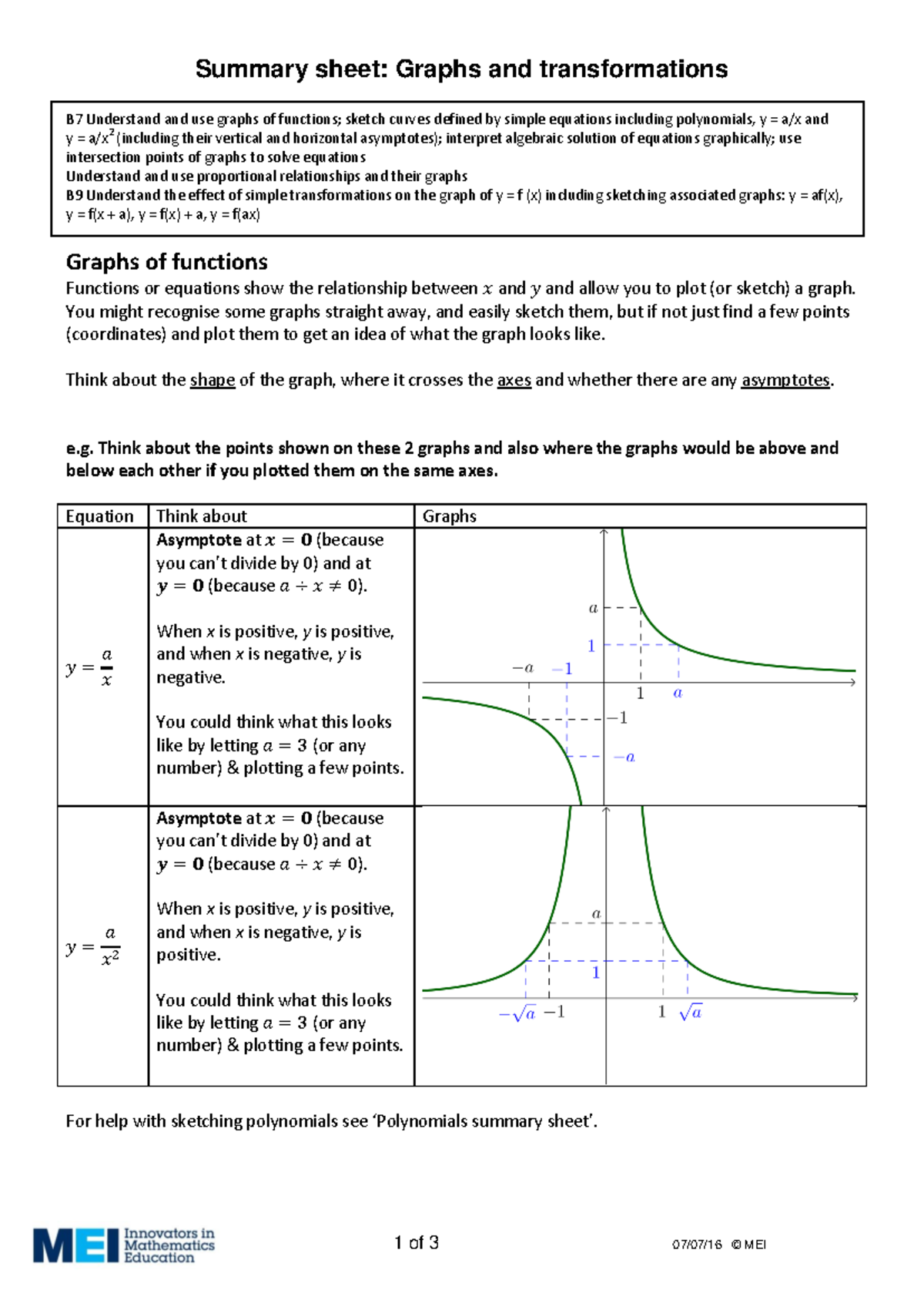 7 Graphs and transformations - You might recognise some graphs straight ...