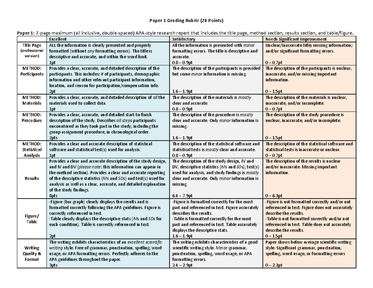 Paper 1 Rubric - Paper 1 Grading Rubric ( 20 Points) Paper 1: 7 - page ...
