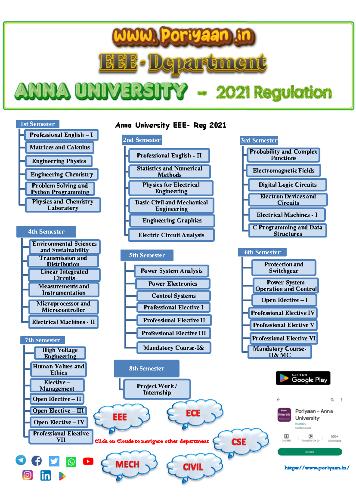 Power System Operation and Control - EE3602 - Notes - Anna University ...