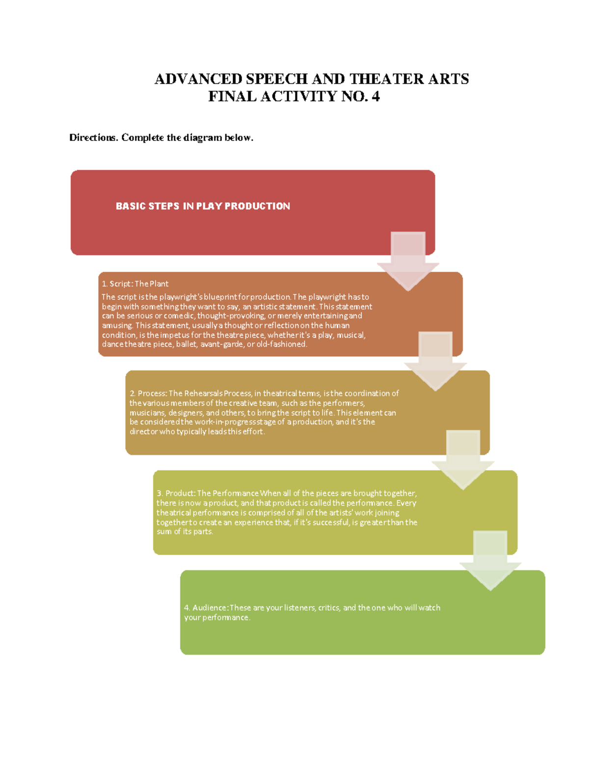 EAPP Final Activity NO - ADVANCED SPEECH AND THEATER ARTS FINAL ...