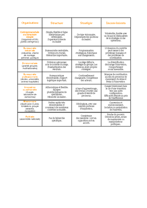 2 La-théorie-de-la-contingence-structurelle - La théorie de la ...