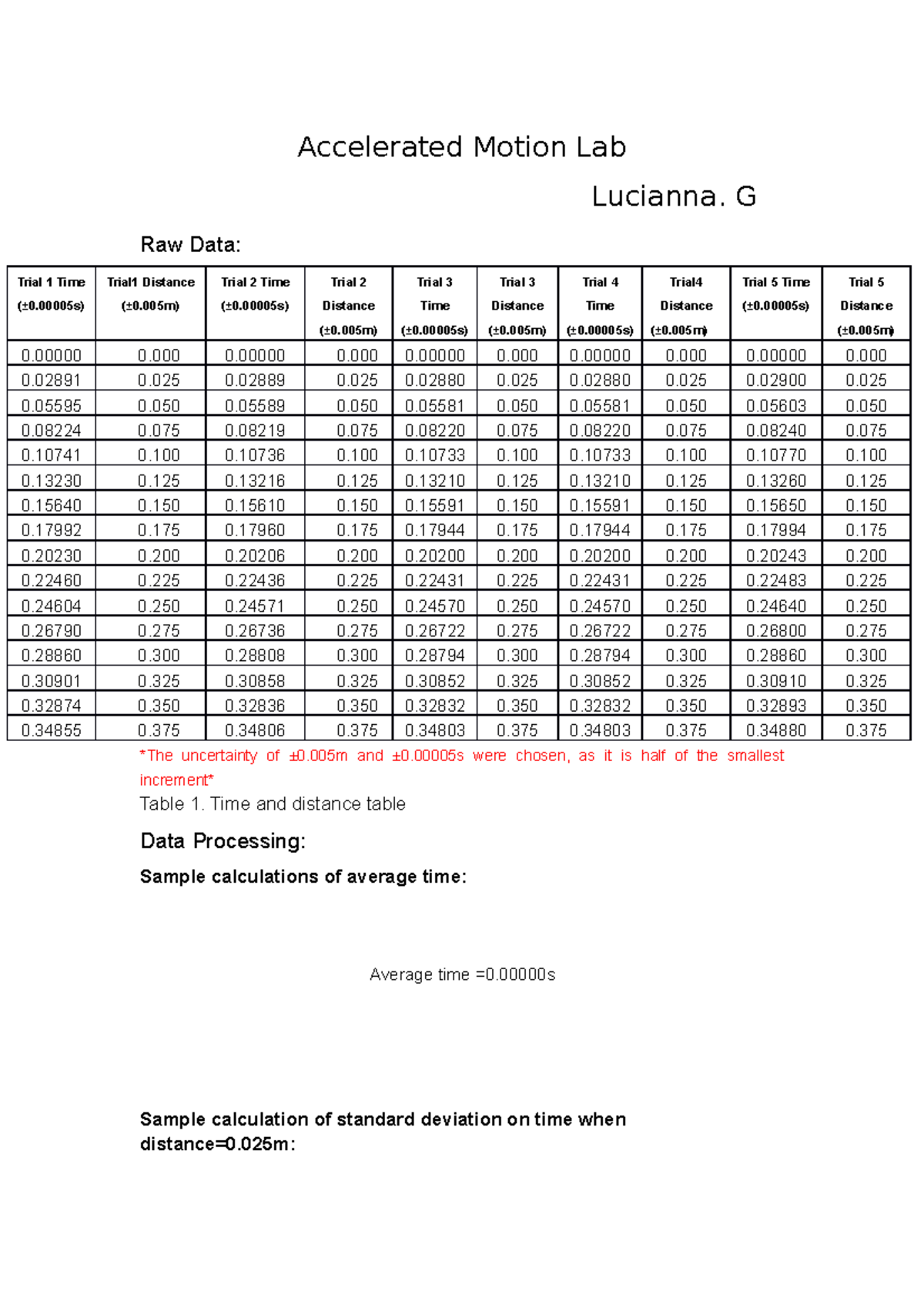 Accelerated Motion Lab - Accelerated Motion Lab Lucianna. G Raw Data ...