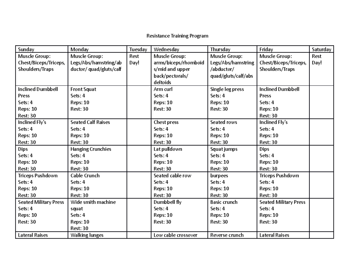 Resistance Training Program - Resistance Training Program Sunday Monday ...
