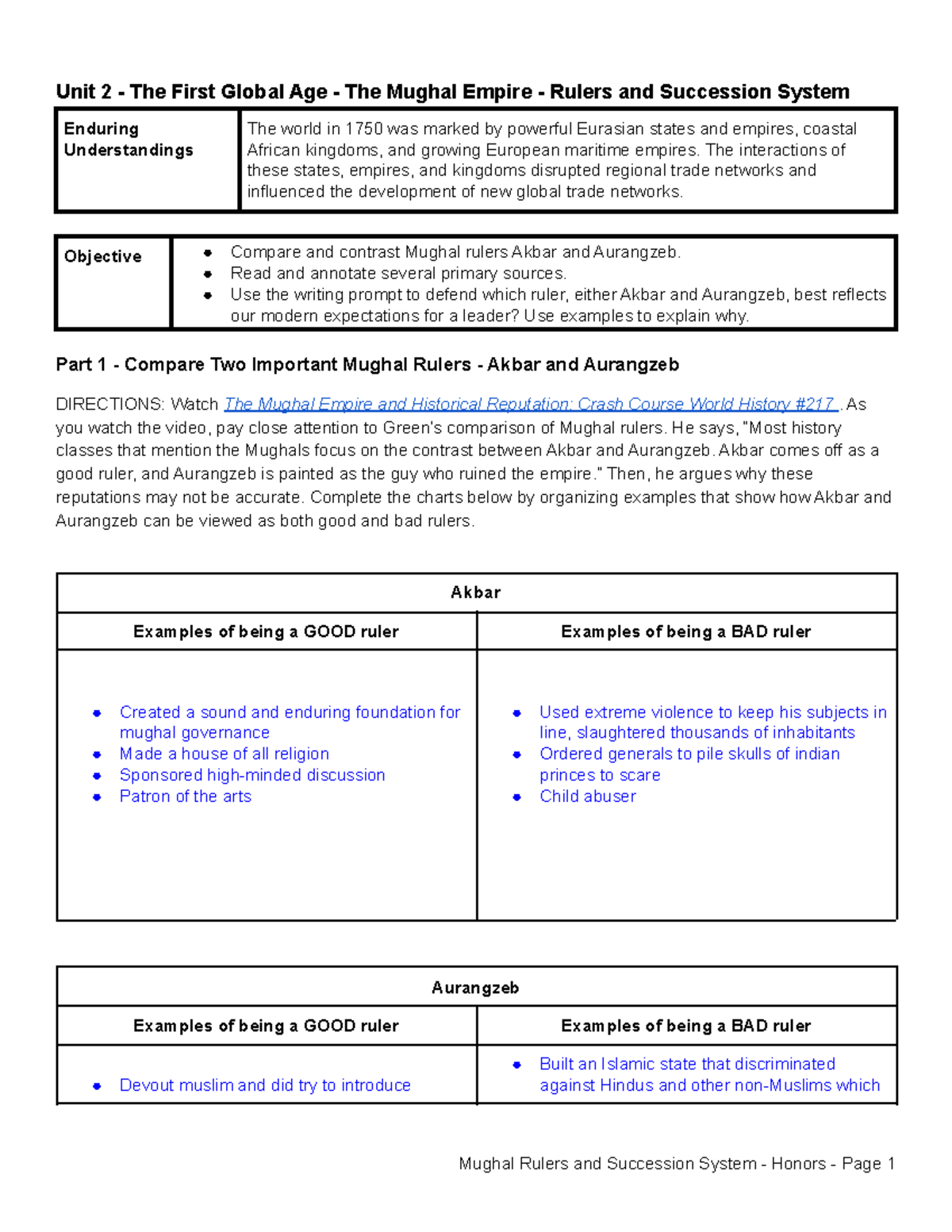 World History Lesson 3 - Mughal Rulers and Succession System - Unit 2 ...