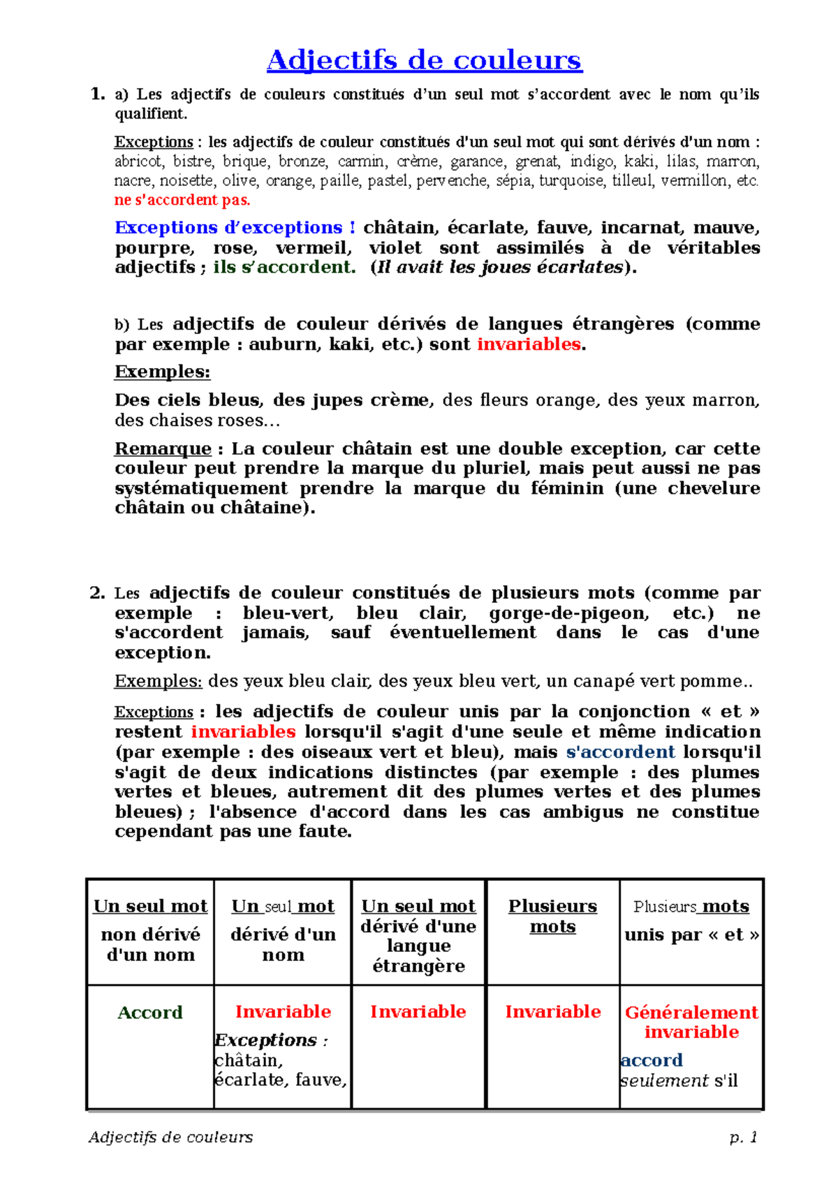 Adjectifs de couleurs - Yes super - Adjectifs de couleurs 1. a) Les ...