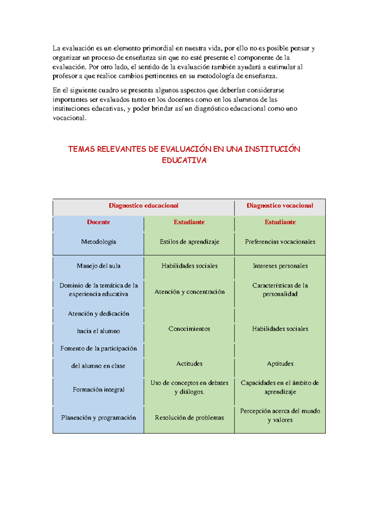 Semana 03 - Tema 1 Tarea - Temas relevantes de evaluación en una ...