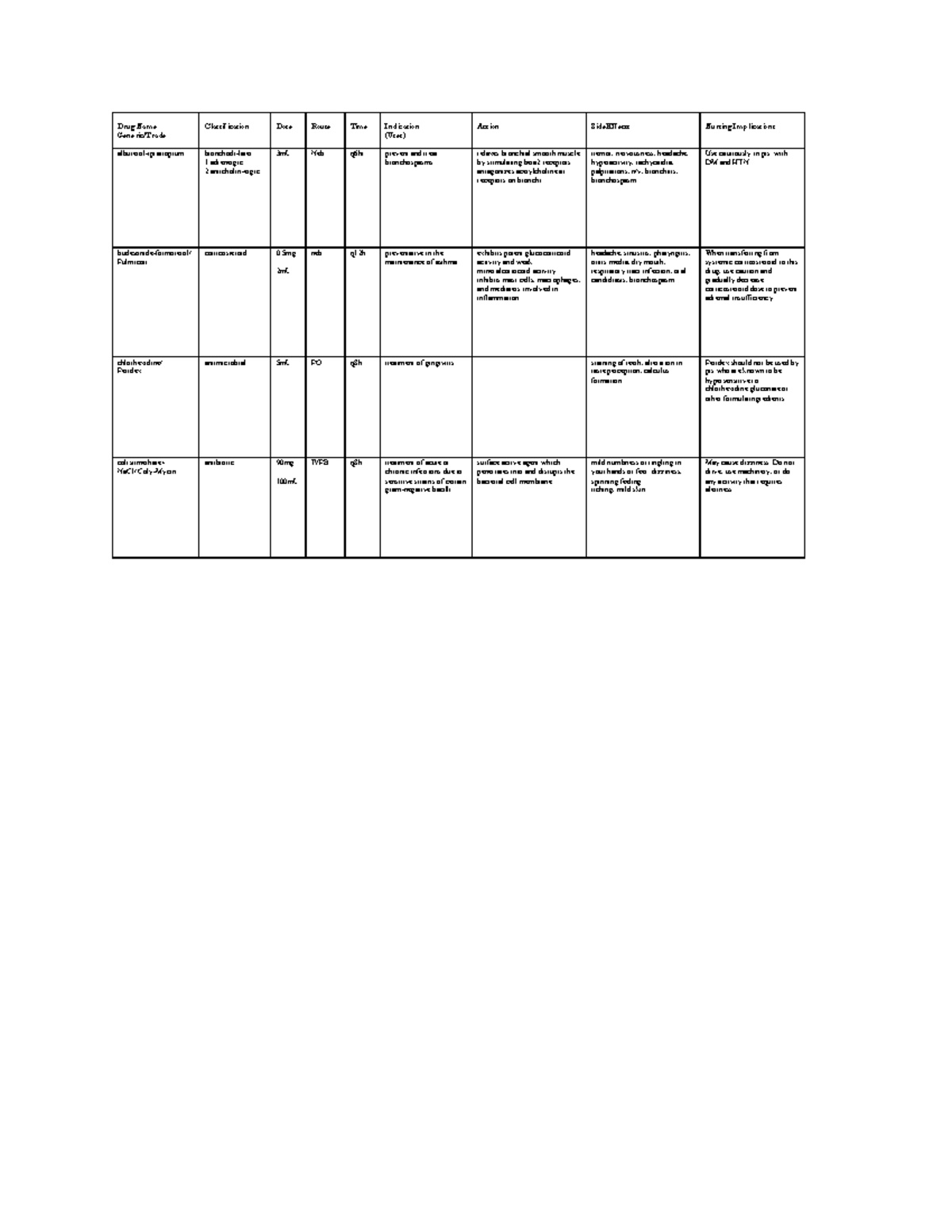 MED Table - NOTES - Drug Name Generic/Trade Classification Dose Route ...
