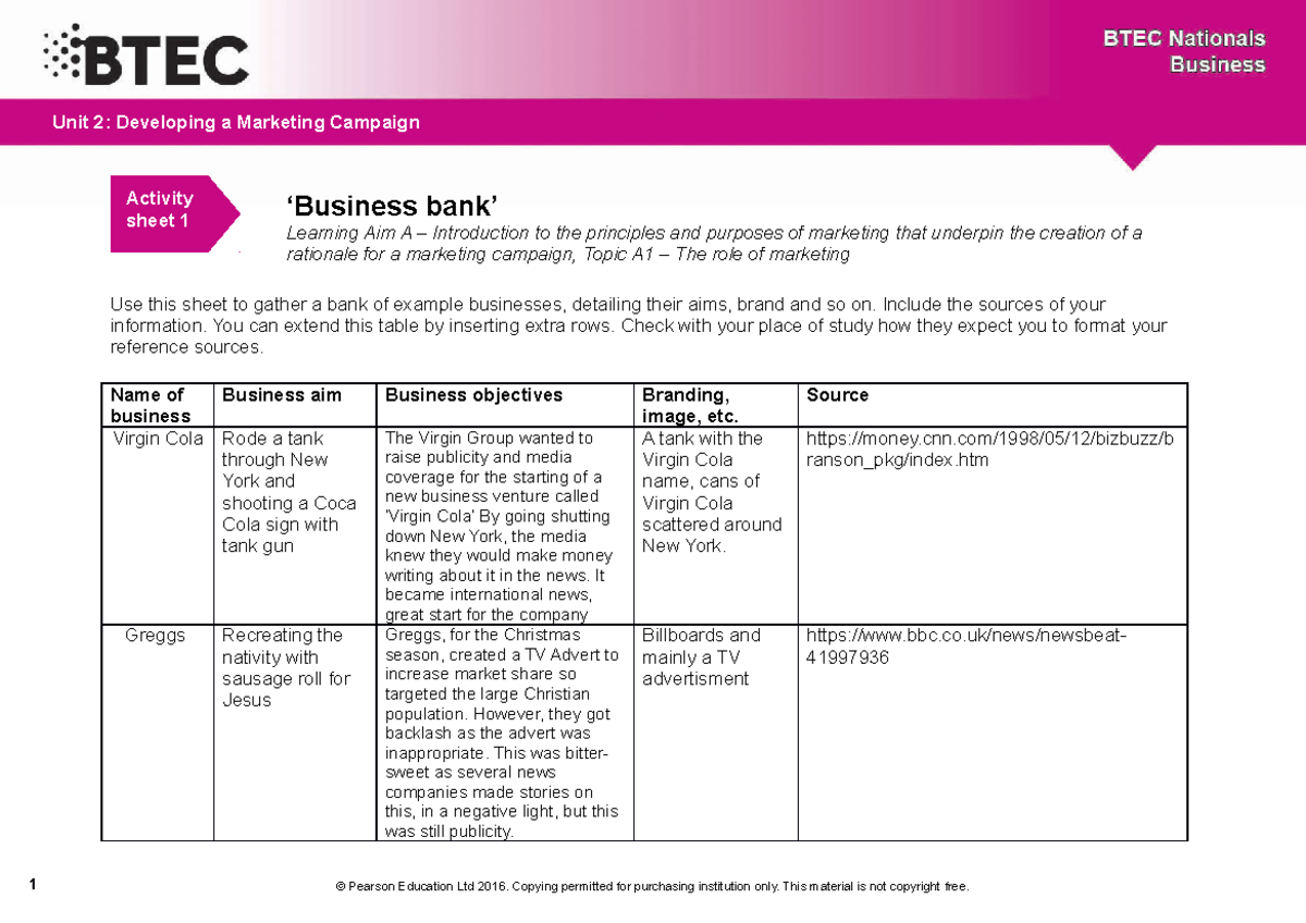 Marketing examples - ‘Business bank’ Learning Aim A – Introduction to ...