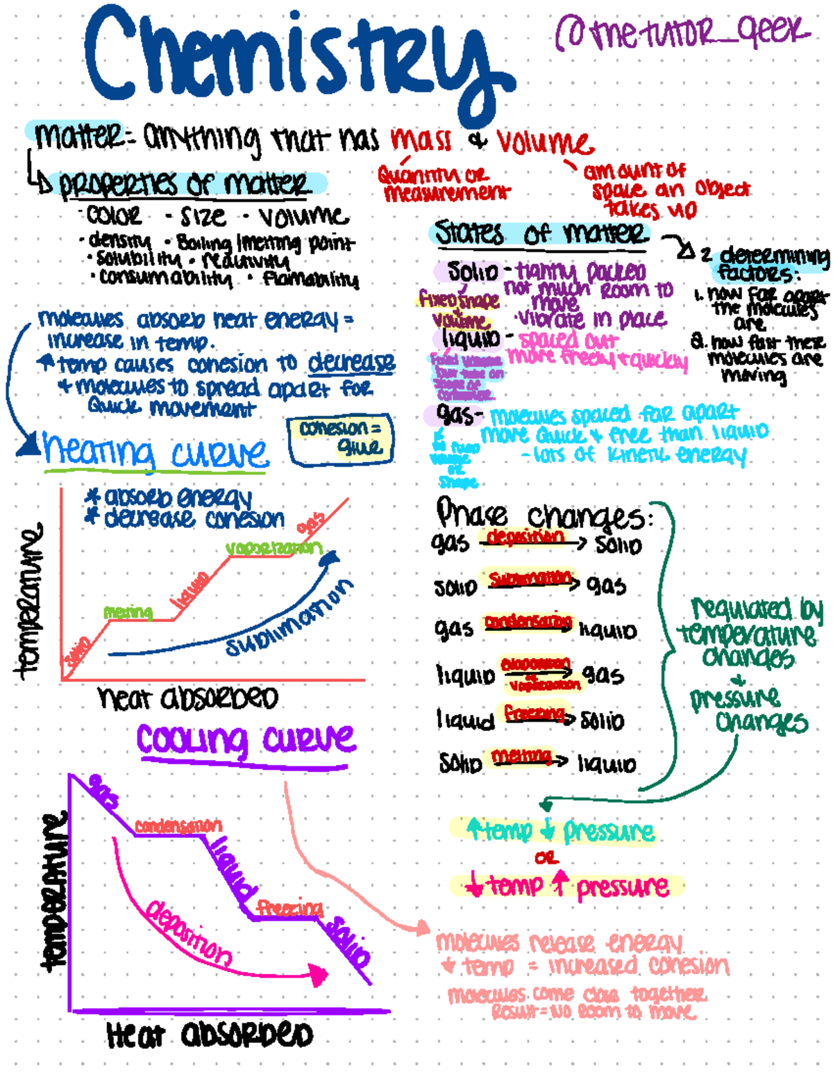 TEAS CHEM - ATI TEAS CHEM REVIEWER - @ mentor_geek Chemistry matter ...