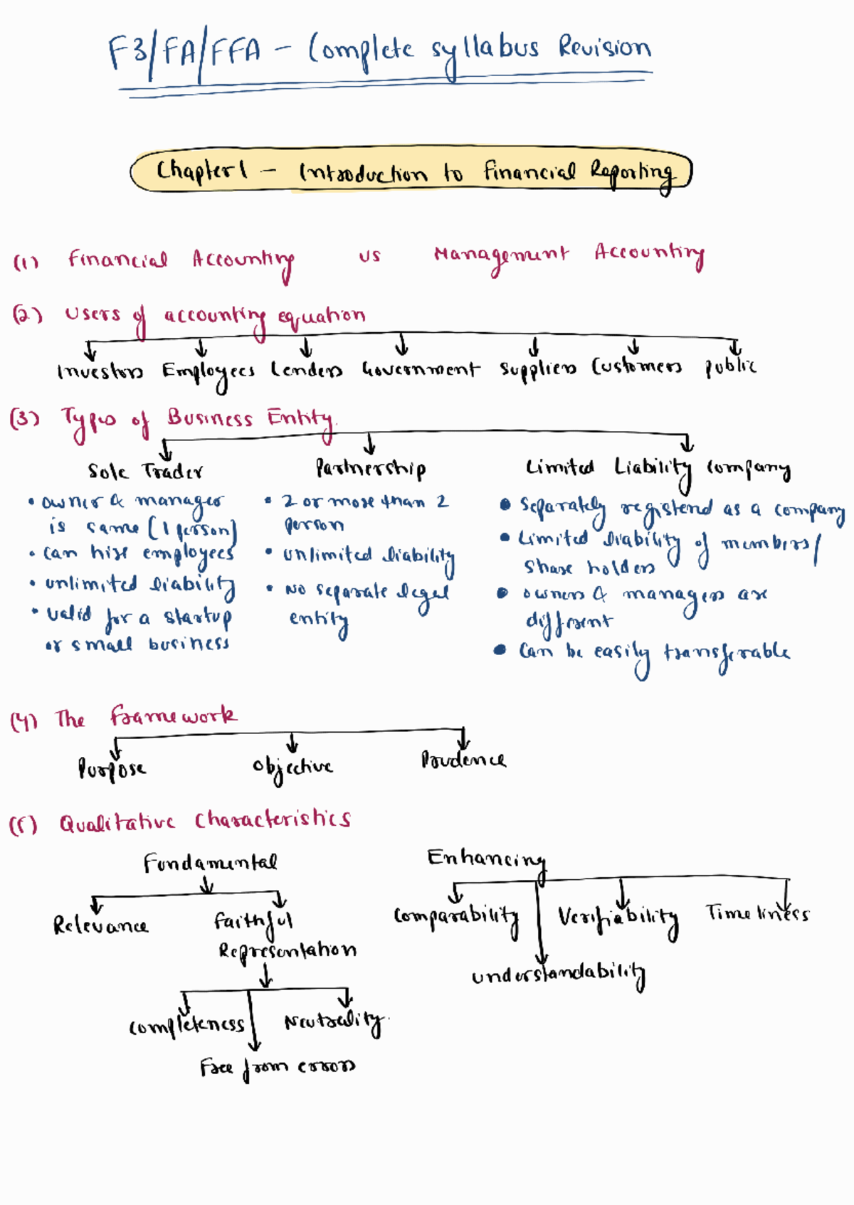 ACCA F3 Marathon Notes - Financial Accounting 1 - Studocu