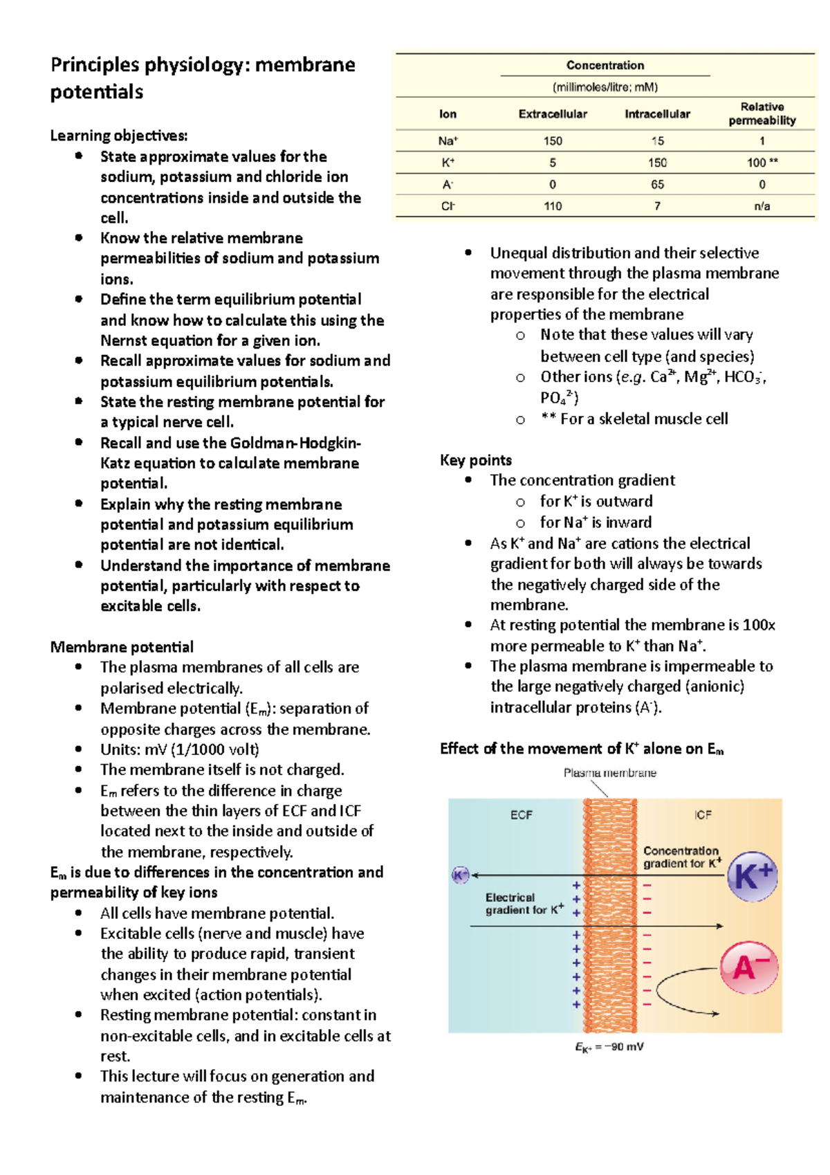 Membrane potentials - Principles physiology: membrane potentials ...