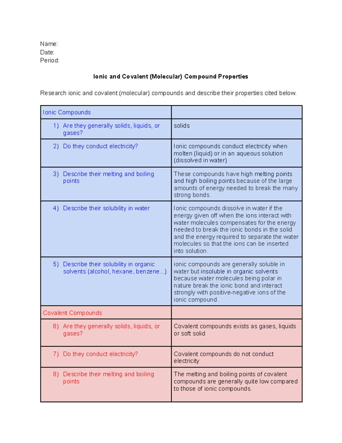 London Loyal - Ionic Covalent Compound Properties - Name: Date: Period ...