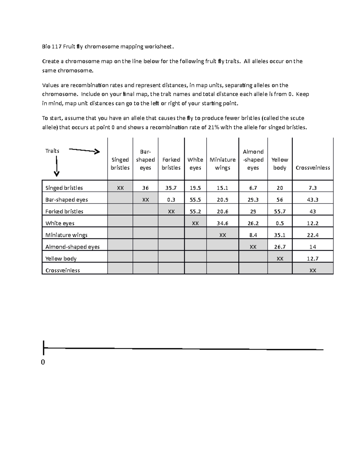 Bio 117 Fruit fly chromosome mapping worksheet-2 - Create a chromosome ...