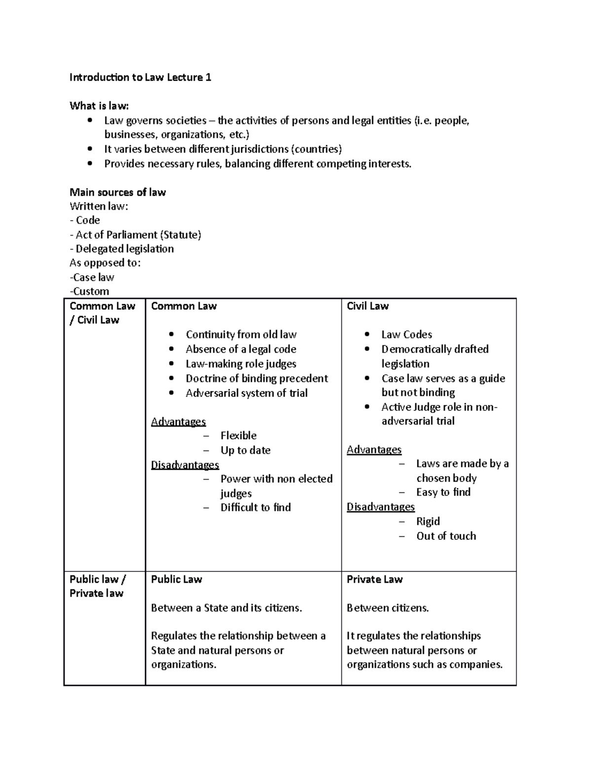 International Business LAW summary - Introduction to Law Lecture 1 What ...