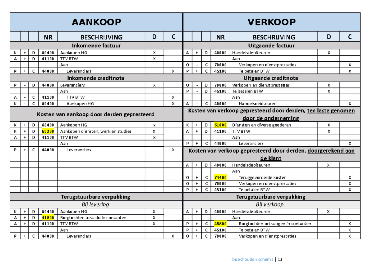 Boekhouden schema - diensten, werk en betaald in en betalen en betalen ...
