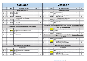 Samenvatting belangrijkste Rekeningnummers boekhouden ...