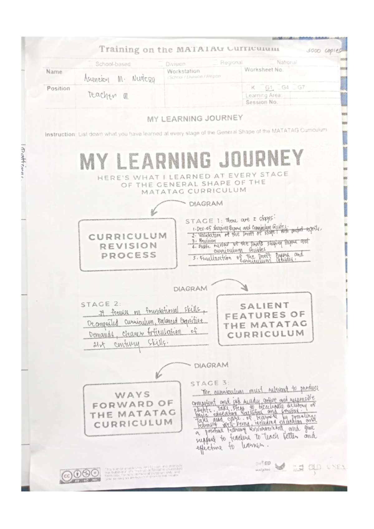 Action Plan on MATATAG Curriculum. - Training on the MATATAG Curriculum ...