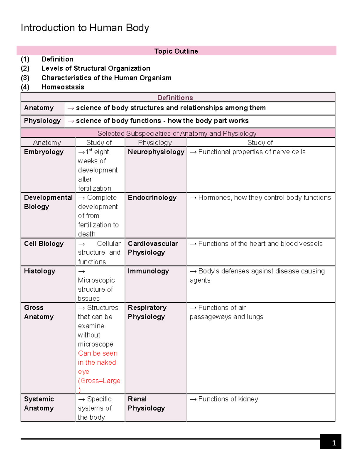 1b - The Introduction in Human Body for the Nursing Lecture Notes ...