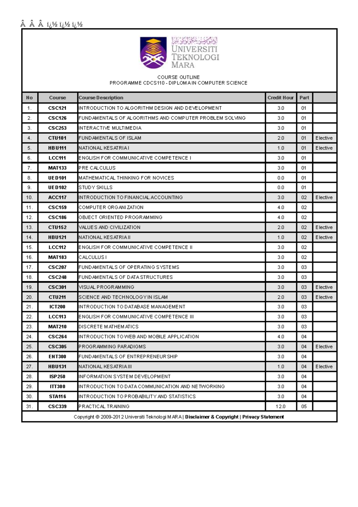 Course Outline - Â Â Â ï¿½ ï¿½ ï¿½ COURSE OUTLINE PROGRAMME CDCS110 ...