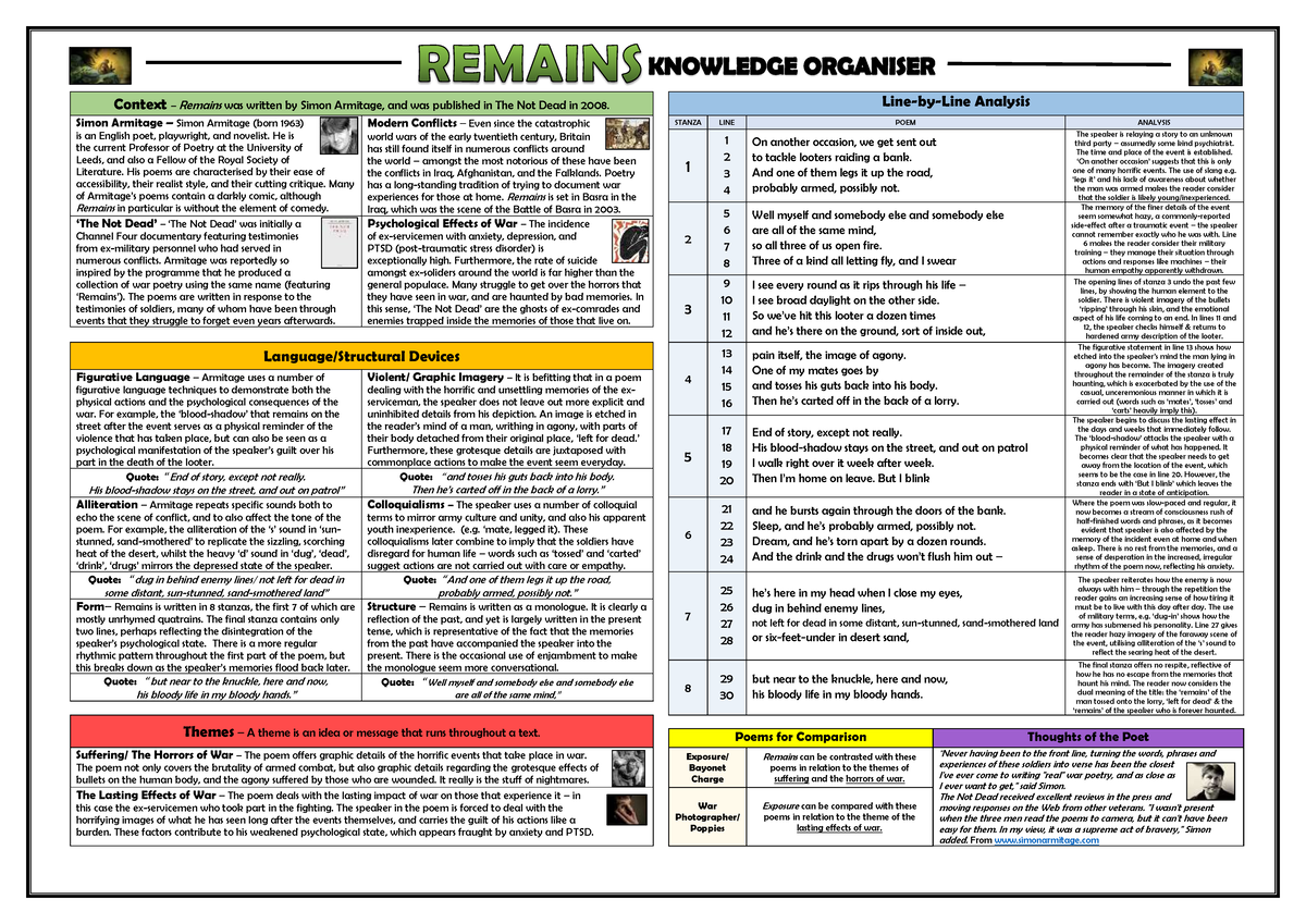 Remains-Knowledge-Organiser - Context – Remains was written by Simon ...
