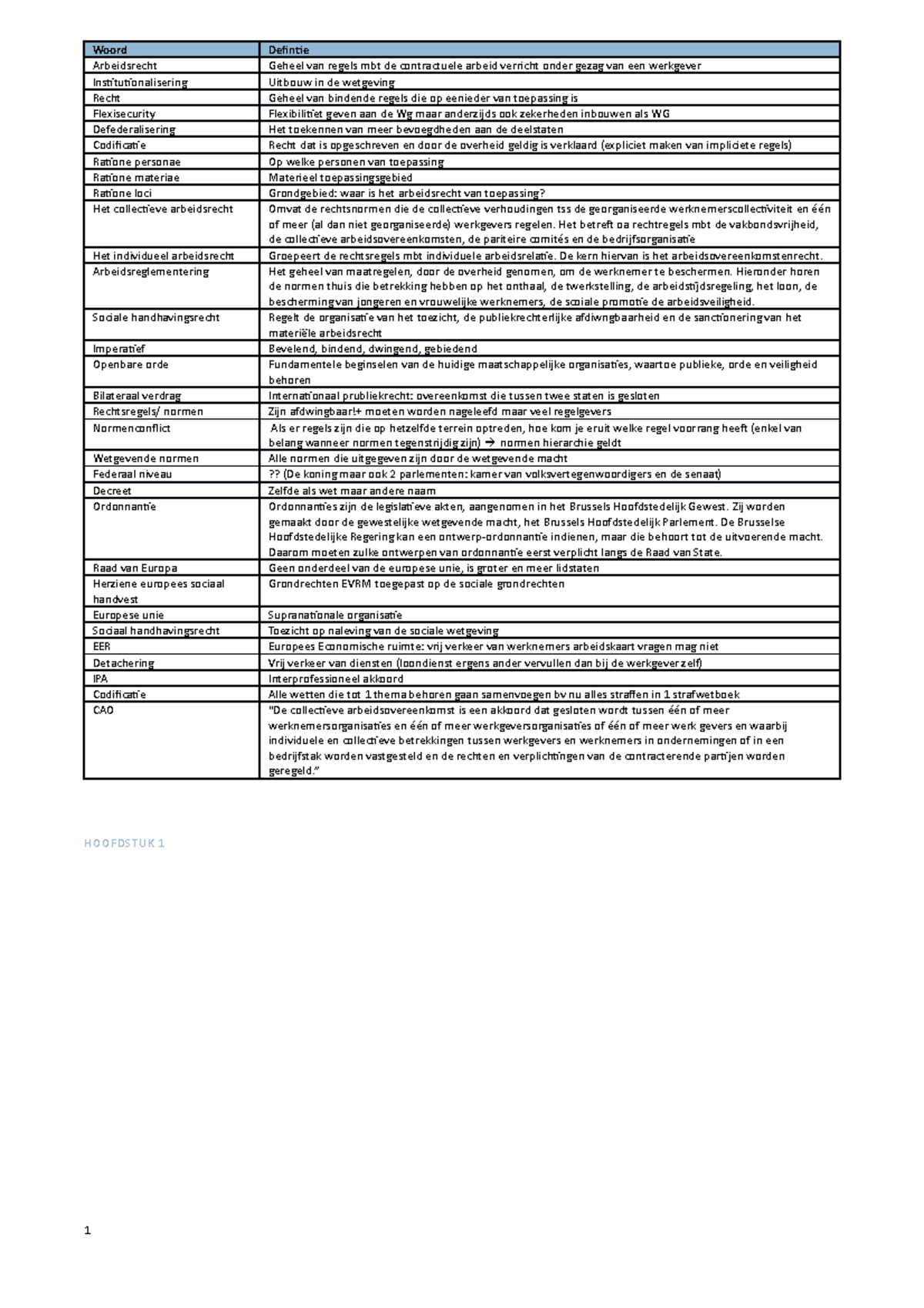 Definties SW - definitie lijst - Woord Defintie Arbeidsrecht Geheel van ...