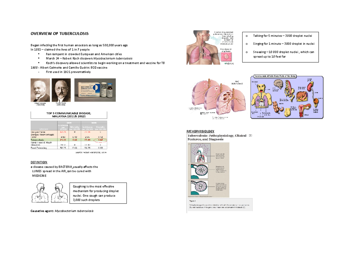 Overview OF Tuberculosis - Oxford Handbook of Clinical Medicine ...