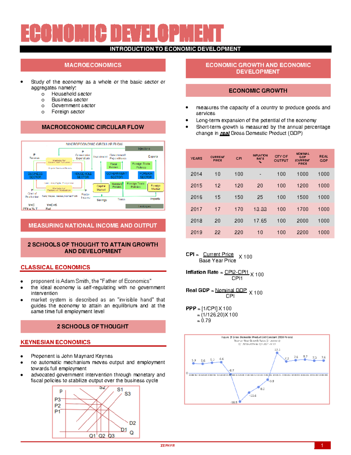 Introduction to Economic Development - ZEPHYR 1 ECONOMIC DEVELOPMENT ...