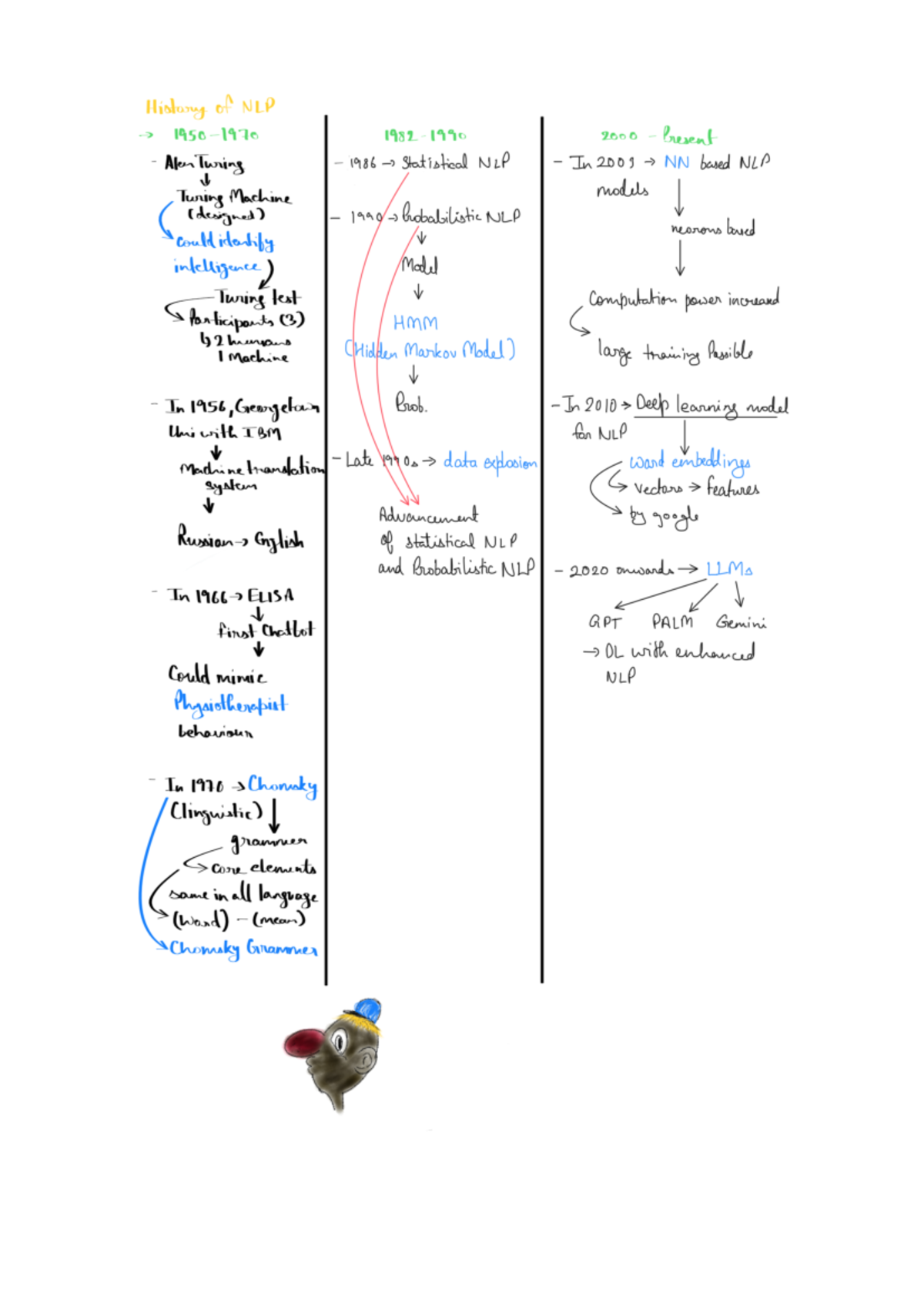 2 History Of Nlp Natural Language Processing Studocu